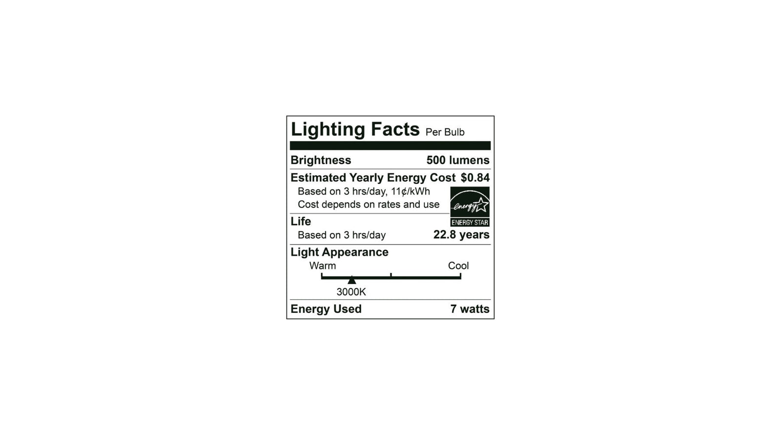 Understanding Lighting Facts | A Guide to Lighting Facts Labels - Stars ...